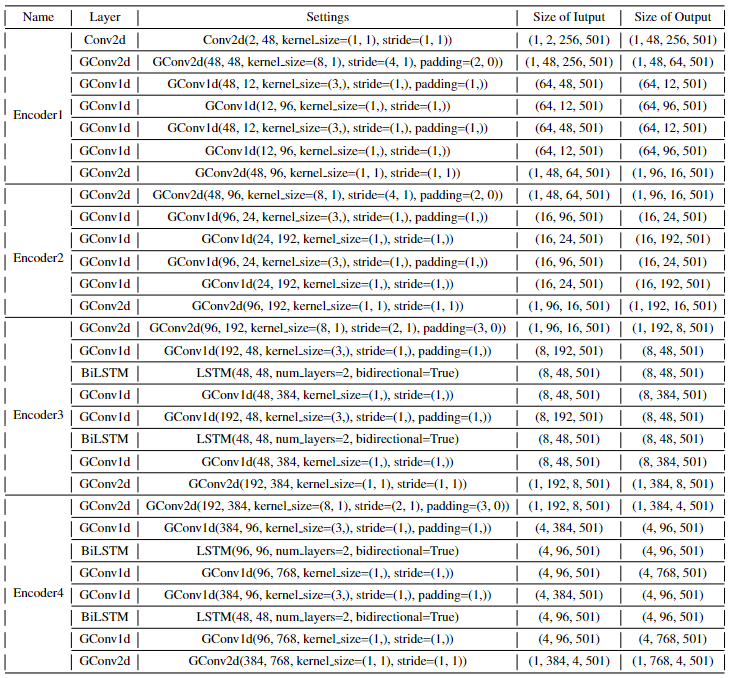 SDNet Demo | SDNet is a neural network that can remove background noise while extending the ...